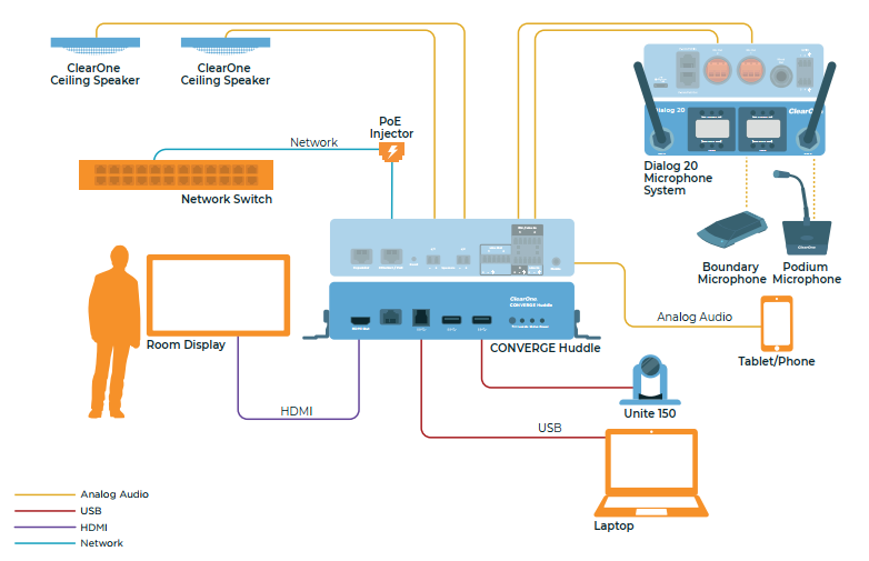 Boutique PRÉSENCE. Boutique PRÉSENCE - DSP et Mélangeur audio