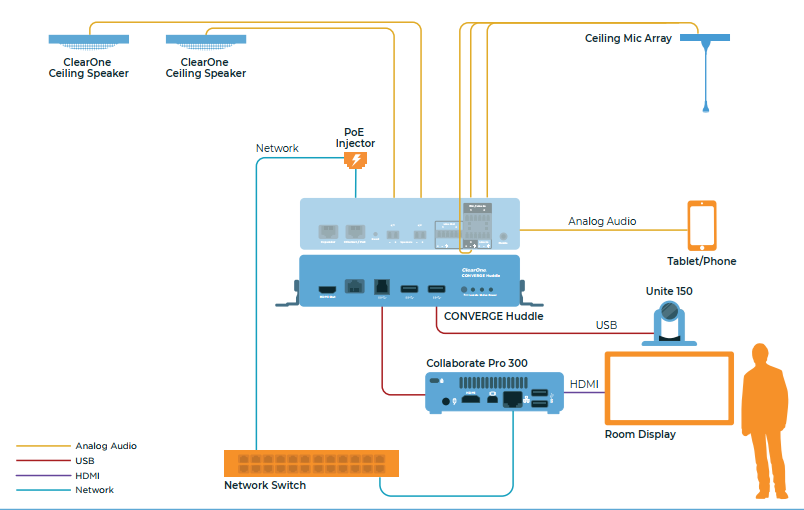 Boutique PRÉSENCE. Boutique PRÉSENCE - DSP et Mélangeur audio