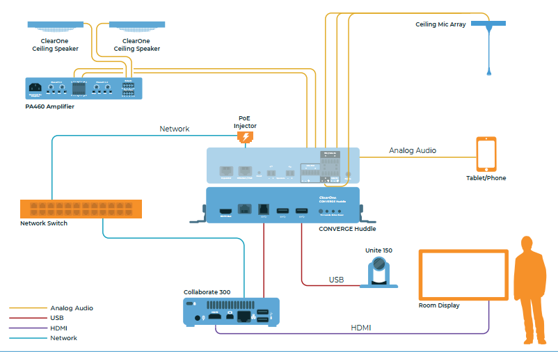 Boutique PRÉSENCE. Boutique PRÉSENCE - DSP et Mélangeur audio