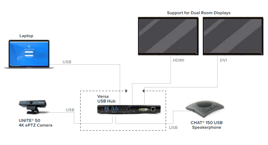 Boutique PRÉSENCE. Boutique PRÉSENCE - Solution de WEB conférence